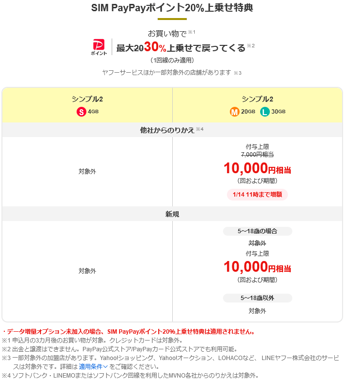 ワイモバイルのキャッシュバックキャンペーン！MNP乗り換え・機種変更時の特典｜Soldi